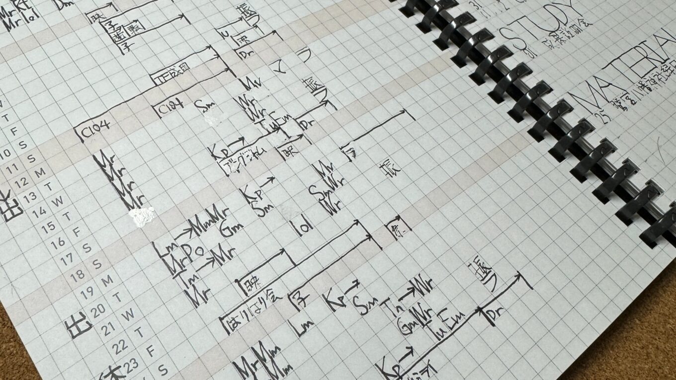 テーマごとのプロジェクト活動に最適！GRID LIFE PLANNERの多彩な使い方｜GRID LIFE PLANNER